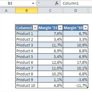 How to create Tables in Excel - Best Excel Tutorial