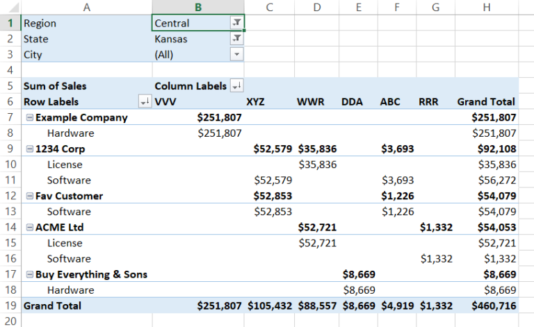 The Ultimate Guide to Pivot Tables in Excel - Best Excel Tutorial