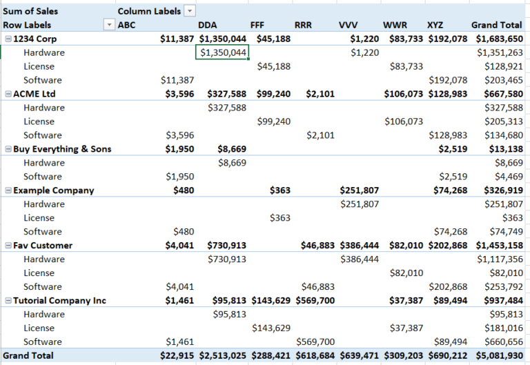 The Ultimate Guide to Pivot Tables in Excel - Best Excel Tutorial