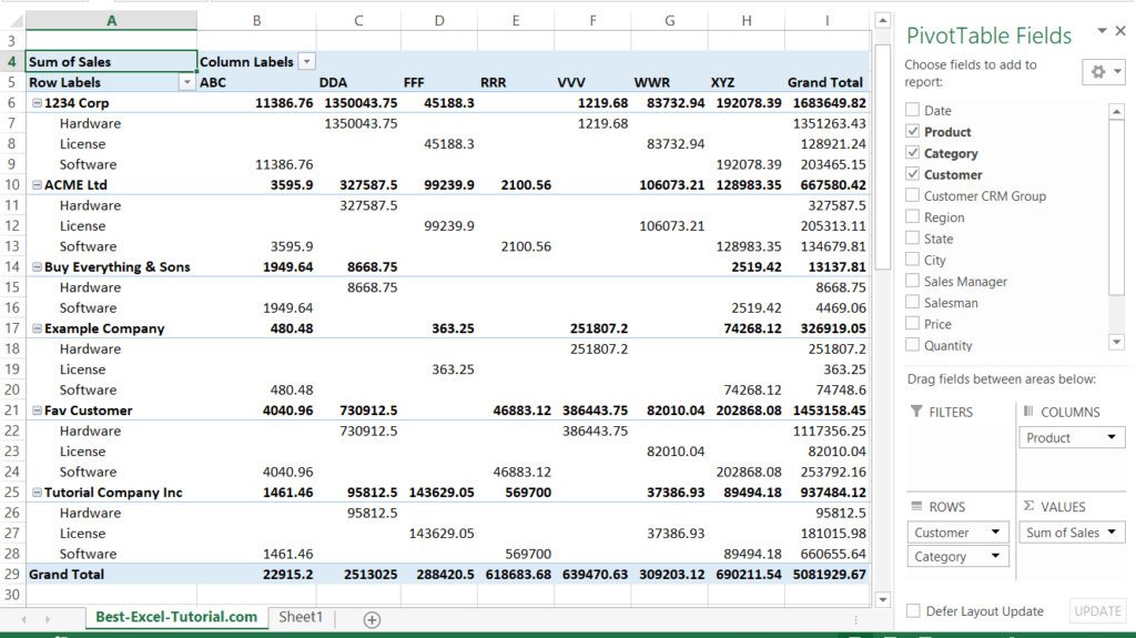 The Ultimate Guide to Pivot Tables in Excel - Best Excel Tutorial