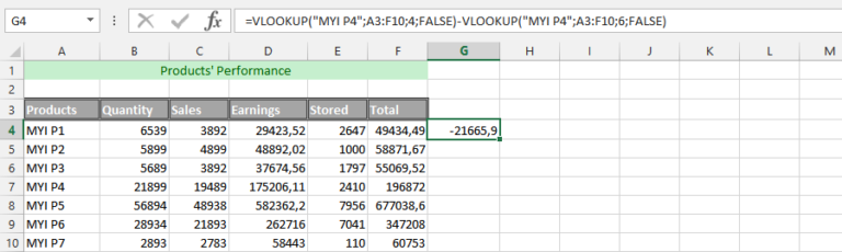 VLOOKUP: A Guide to Usage Examples - Best Excel Tutorial