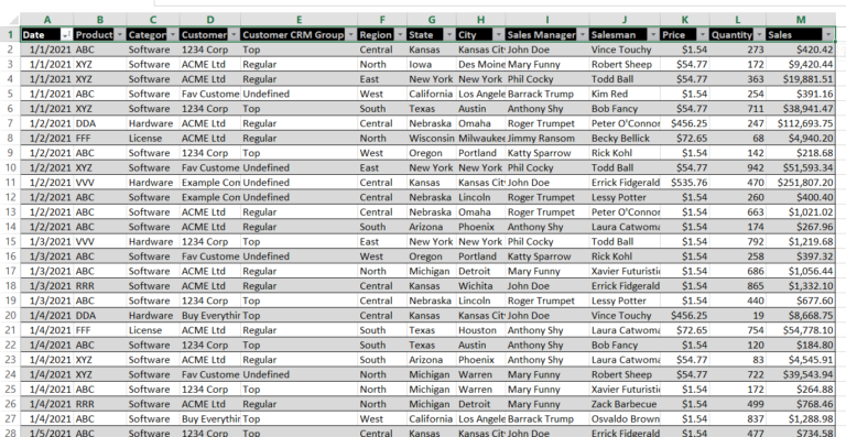 The Ultimate Guide to Pivot Tables in Excel - Best Excel Tutorial