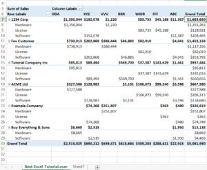 The Ultimate Guide to Pivot Tables in Excel - Best Excel Tutorial