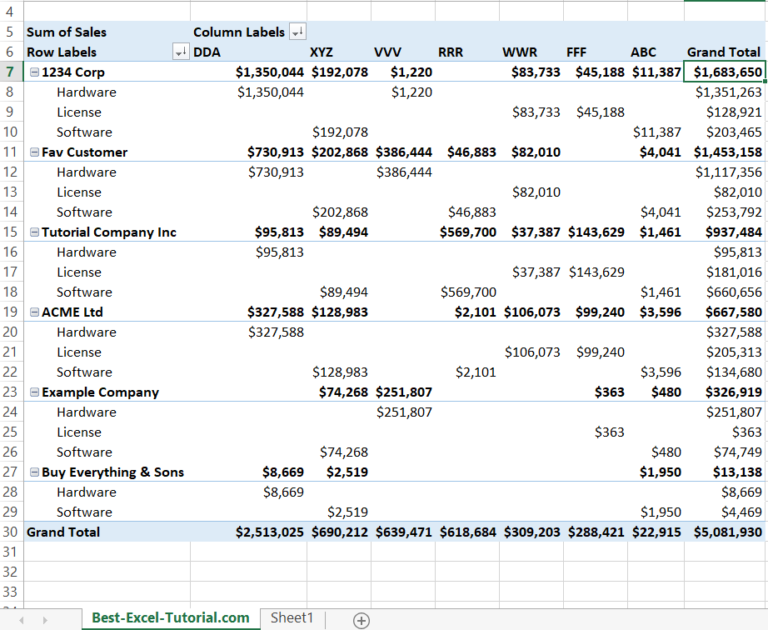 The Ultimate Guide to Pivot Tables in Excel - Best Excel Tutorial