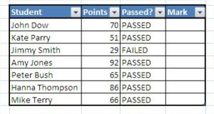 How to Use IF Function in Excel - Best Excel Tutorial