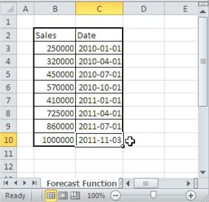 How to Use Forecast Function in Excel - Best Excel Tutorial