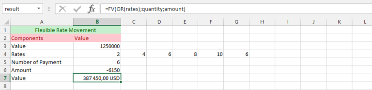 How to Use FV Function in Excel - Best Excel Tutorial