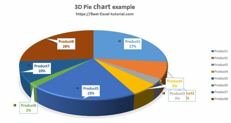 How to Make a Pie Chart in Excel - Best Excel Tutorial