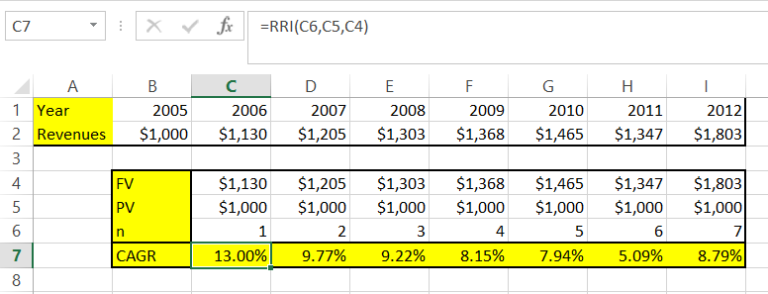 How to Calculate Cagr in Excel - Best Excel Tutorial