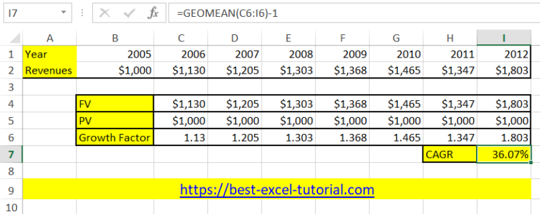 How to Calculate Cagr in Excel - Best Excel Tutorial