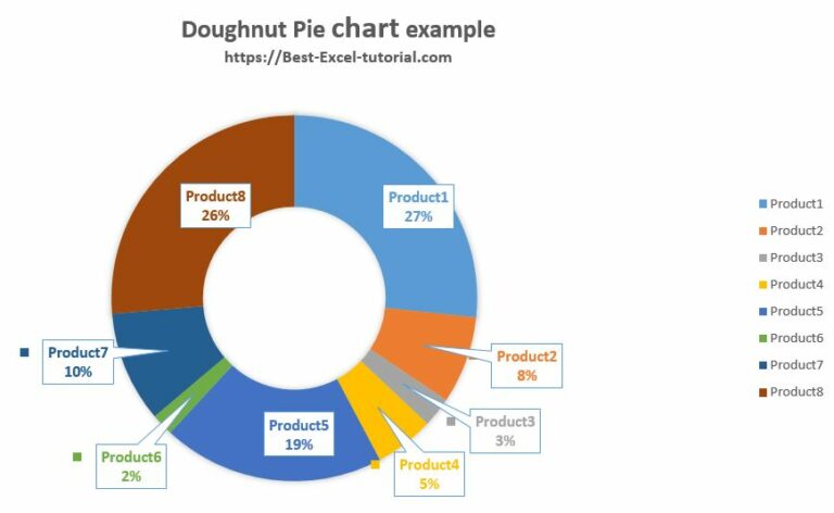 How to Make a Pie Chart in Excel - Best Excel Tutorial