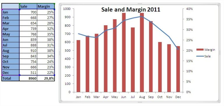 How to Make a Column Chart in Excel - Best Excel Tutorial