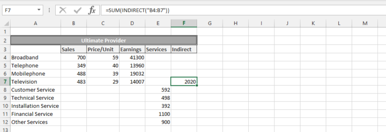 How to Use Indirect Function in Excel - Best Excel Tutorial