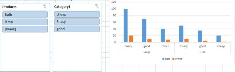 How to Create Charts with Filtered Data in Excel - Best Excel Tutorial