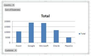 How to Create Pivot Chart in Excel - Best Excel Tutorial