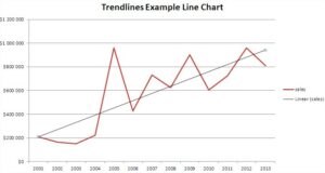 How to Add Trendlines in Excel - Best Excel Tutorial