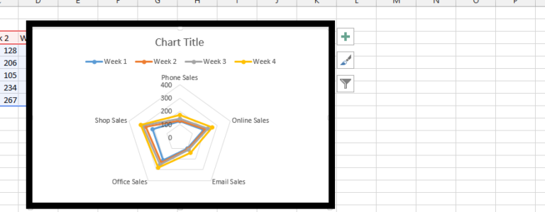 How to Make a Radar Chart in Excel - Best Excel Tutorial