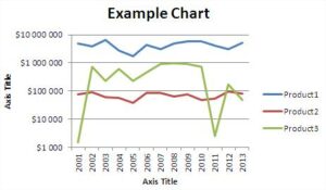 How to Zoom in on Excel Graph - Best Excel Tutorial