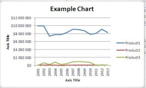How to Zoom in on Excel Graph - Best Excel Tutorial