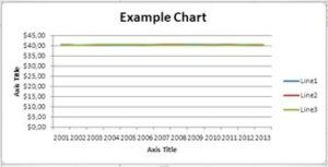 How to Zoom in on Excel Graph - Best Excel Tutorial