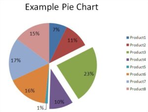 How to Explode a Pie Chart in Excel - Best Excel Tutorial
