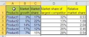 How to Make Boston BCG Matrix in Excel - Best Excel Tutorial