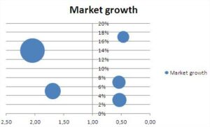 How to Make Boston BCG Matrix in Excel - Best Excel Tutorial