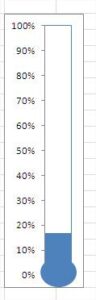 How to Make a Thermometer Chart in Excel to Track Progress Toward a ...