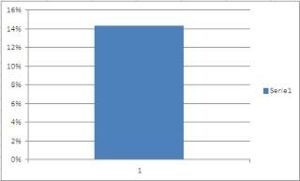 How to Make a Thermometer Chart in Excel to Track Progress Toward a ...