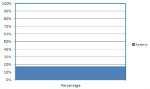 How to Make a Thermometer Chart in Excel to Track Progress Toward a ...