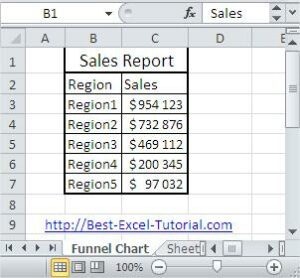 How to Make Funnel Chart - Best Excel Tutorial