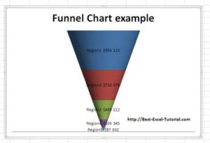 How to Make Funnel Chart - Best Excel Tutorial