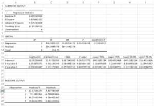 How to Do Regression Analysis in Excel - Best Excel Tutorial