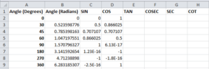 How to Use Trig Functions in Excel? - Best Excel Tutorial