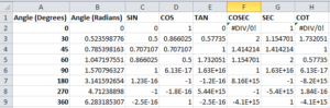 How to Use Trig Functions in Excel? - Best Excel Tutorial