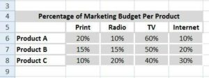 Multi Level Pie Chart - Best Excel Tutorial