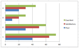 How to Make a Bullet Chart in Excel - Best Excel Tutorial