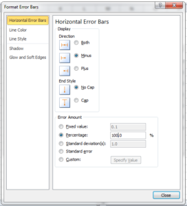 How to Make a Bullet Chart in Excel - Best Excel Tutorial