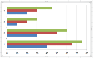 How to Make a Bullet Chart in Excel - Best Excel Tutorial