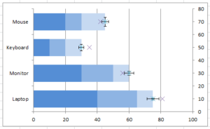 How to Make a Bullet Chart in Excel - Best Excel Tutorial