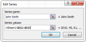 How to make 4 Axis Graph - Best Excel Tutorial