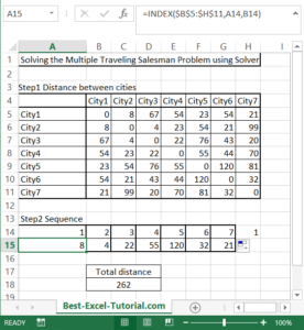 How to use Solver in Excel - Best Excel Tutorial