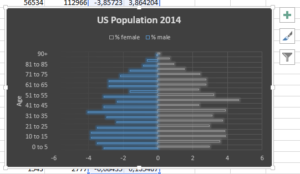 Age Population Pyramid in Excel - Best Excel Tutorial