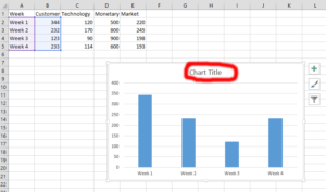 How to Overlay Graphs in Excel - Best Excel Tutorial