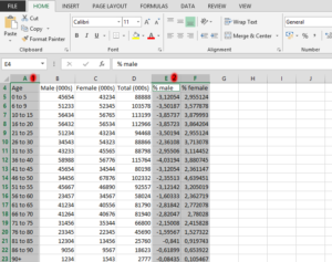 Age Population Pyramid in Excel - Best Excel Tutorial