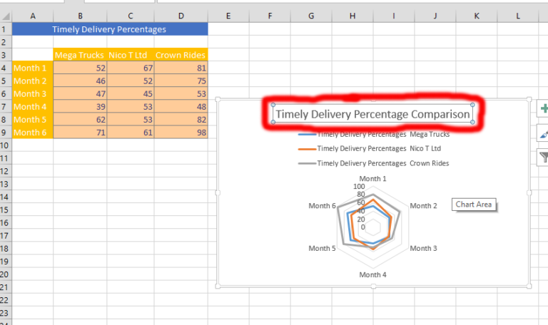 How to Make a Polar Chart in Excel - Best Excel Tutorial