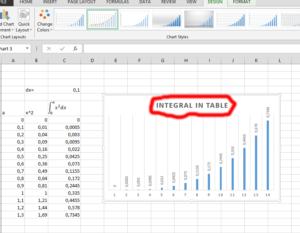 How to use the integral function? - Best Excel Tutorial