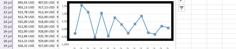 How to Make Standard Deviation Volatility Chart - Best Excel Tutorial