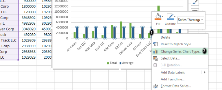 How to Add Average Line to Excel Chart - Best Excel Tutorial
