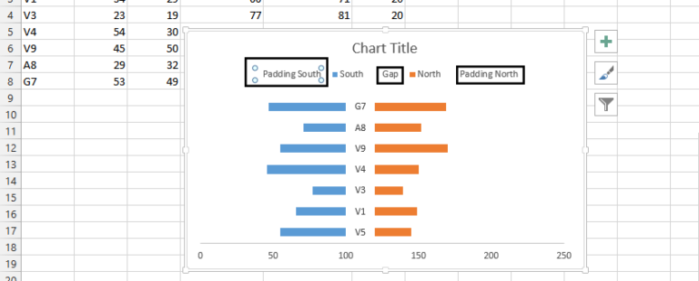 How to Make Butterfly Chart - Best Excel Tutorial
